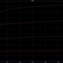 NMOS and PMOS Long-Channel Devices - YouSpice