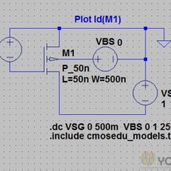 NMOS and PMOS Short-Channel devices - YouSpice