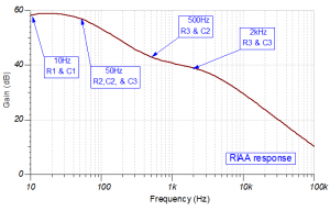 RIAA/NAB Equalization Amplifier - YouSpice