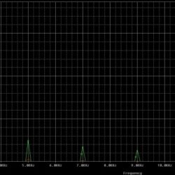 Sampler Circuit with Anti-aliasing Filter - YouSpice