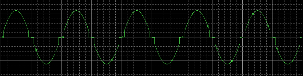 triac Characteristics - YouSpice