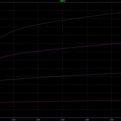 NMOS and PMOS Long-Channel Devices - YouSpice