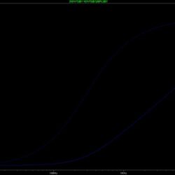 Marshall Leach Low IMD Amplifier - YouSpice