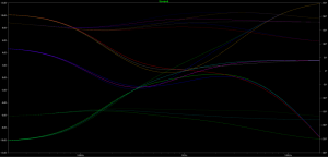 Tone Control Circuit with BJT - YouSpice