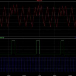 DPLL Digital Phase Locked Loops with XOR Phase Detector - YouSpice