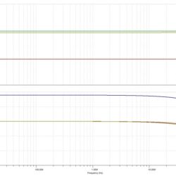 OPA1632 High Performance Audio Operational Amplifier - YouSpice
