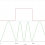 FSK Modulator with XR2206 - YouSpice