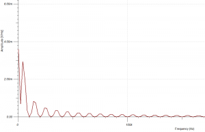 FSK Modulator with XR2206 - YouSpice