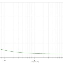 OPA1632 High Performance Audio Operational Amplifier - YouSpice
