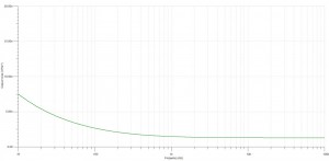 OPA1632 High Performance Audio Operational Amplifier - YouSpice