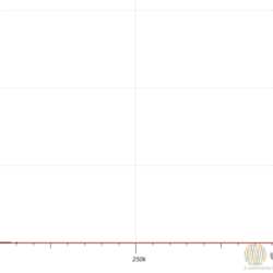 FSK Modulator with XR2206 - YouSpice
