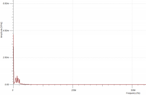 FSK Modulator with XR2206 - YouSpice