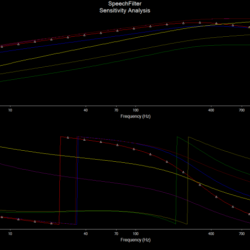 Speech Filter SPICE simulation - YouSpice