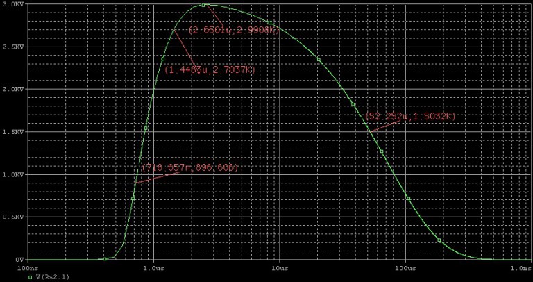 Combination Wave Generator SPICE simulation. - YouSpice