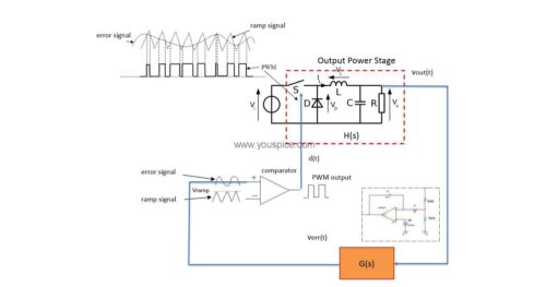 Design the Loop Controller for Switching Power Supplies. - YouSpice