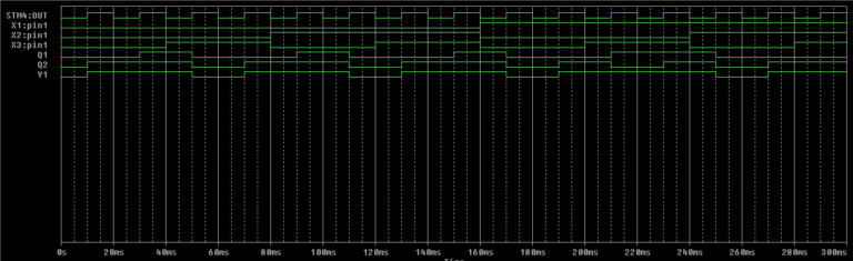 Finite-state machine with D flip-flops - YouSpice