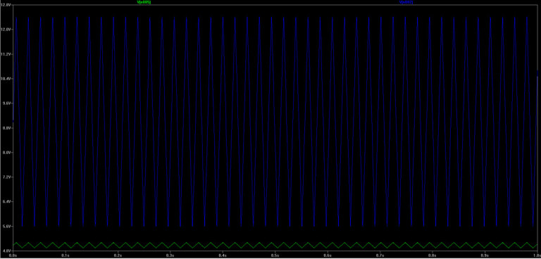 Adjustable triangle waveform generator with dc shift bias (for ...